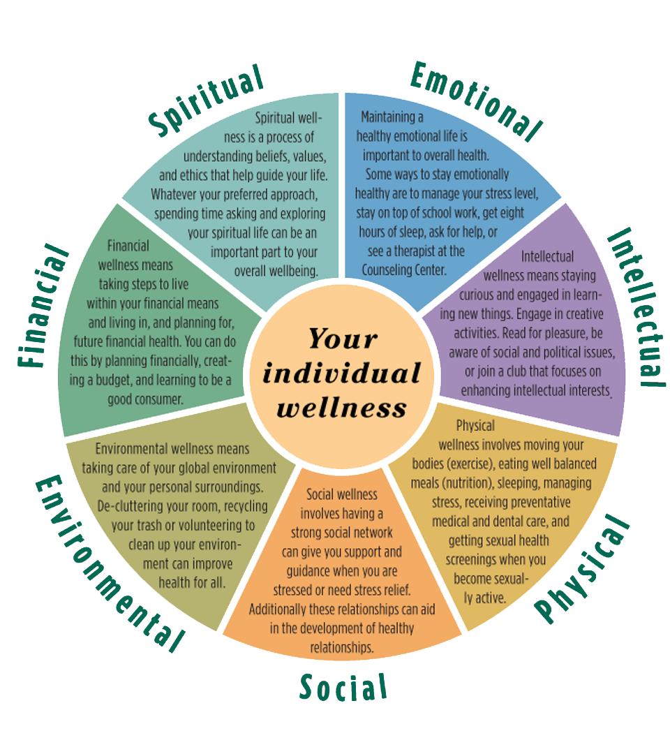 Definition of Wellness: Meaning, 8Dimensions, and Examples - Wellness ...